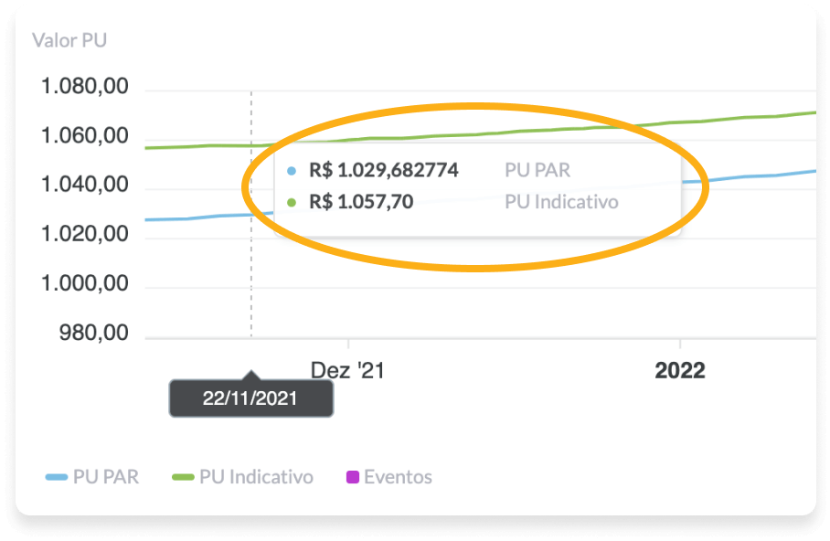 Regra de Marcação a Mercado | ANBIMA Data