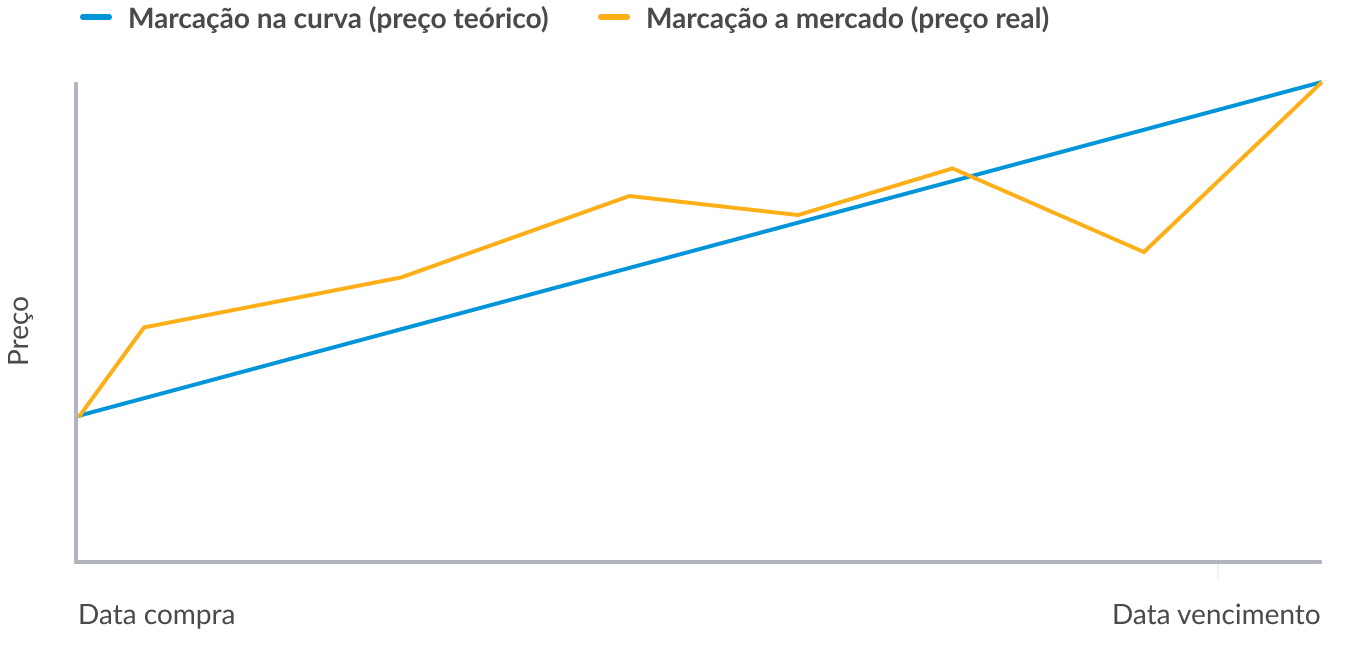 Regra de Marcação a Mercado | ANBIMA Data